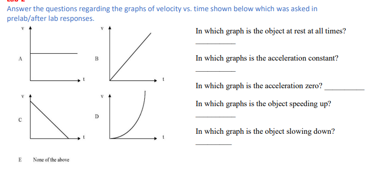 Solved Answer the questions regarding the graphs of velocity | Chegg.com