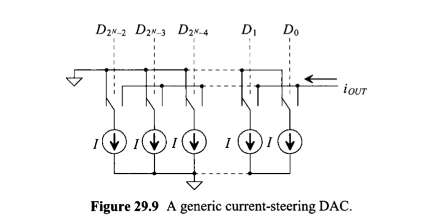 Solved 29.7 Design a 3-bit, current-steering DAC using the | Chegg.com