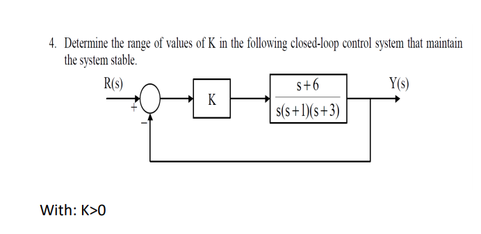 Solved using the criterion of ROUTH, determine the values of | Chegg.com