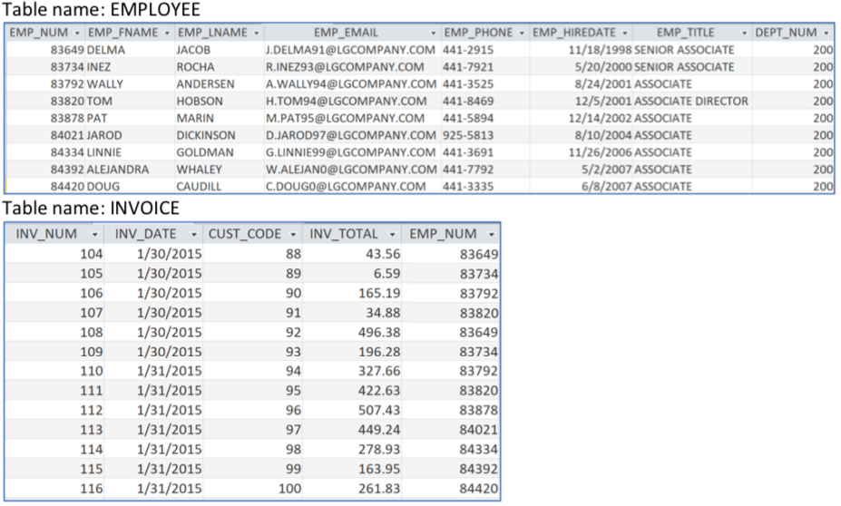 Do the tables exhibit entity integrity? Answer yes or | Chegg.com