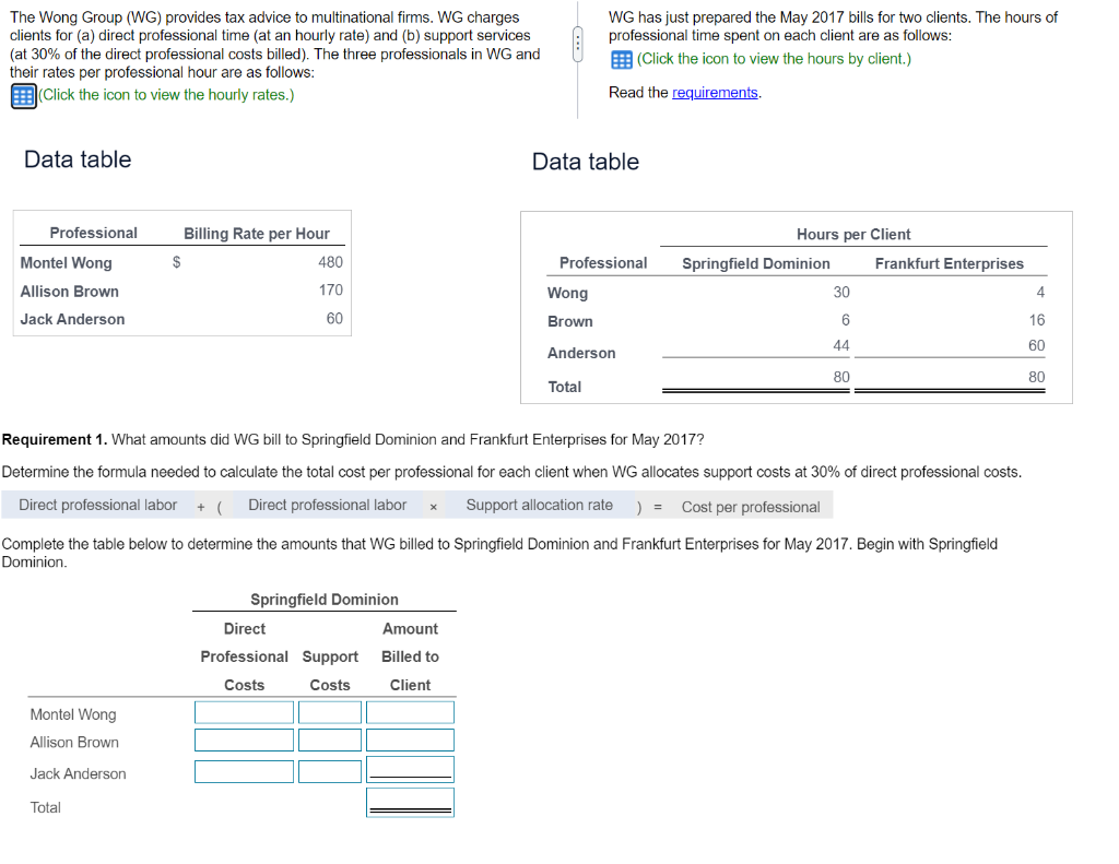 Solved Data table Data table Requirement 1. What amounts did | Chegg.com