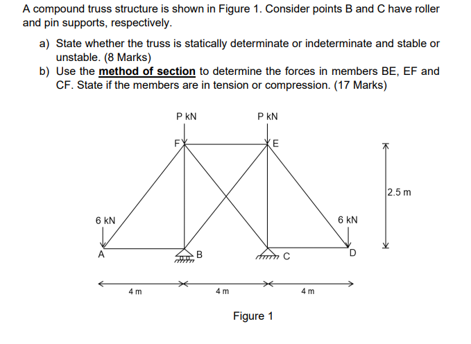Solved A compound truss structure is shown in Figure 1. | Chegg.com