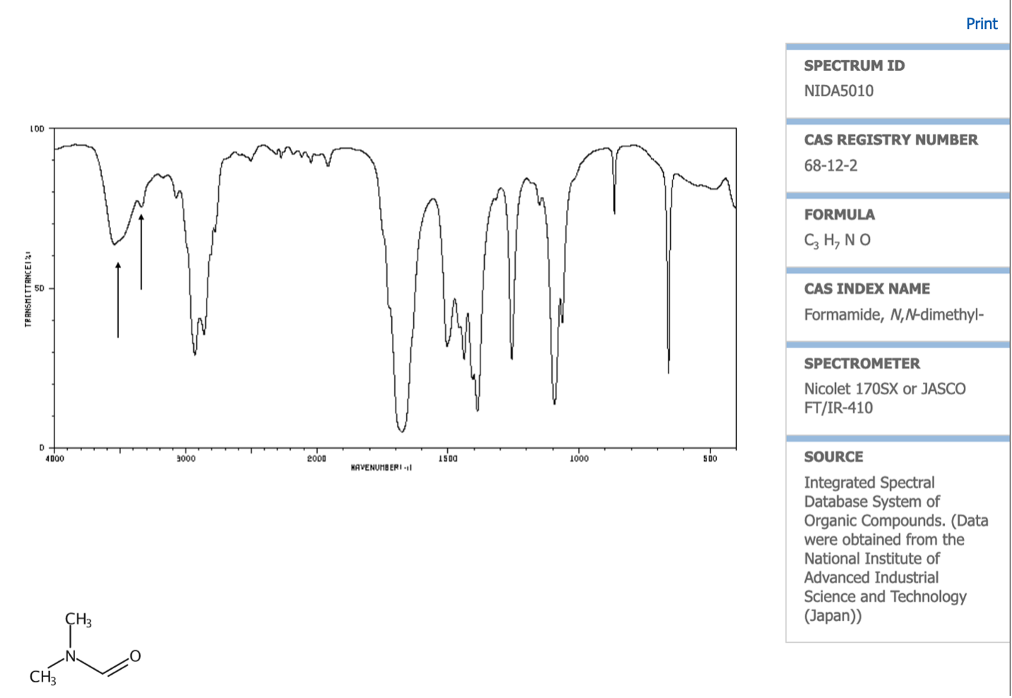 Solved Scifinder lists numerous IR spectra of DMF. One of | Chegg.com
