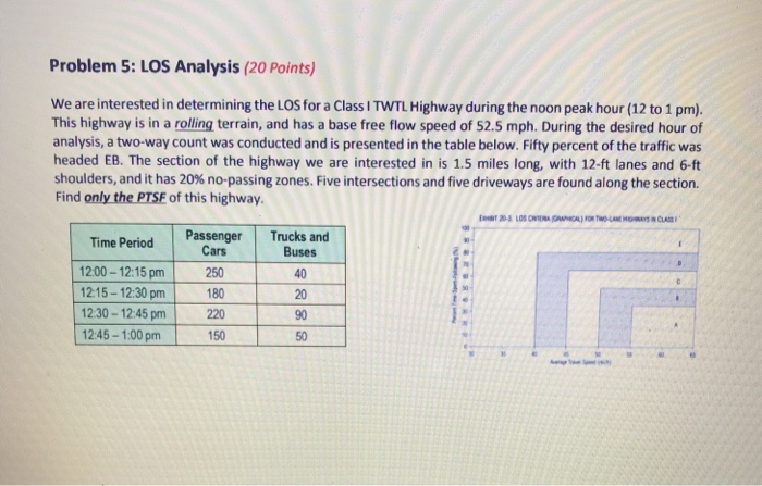 Solved Problem 5: LOS Analysis (20 Points) We are interested | Chegg.com