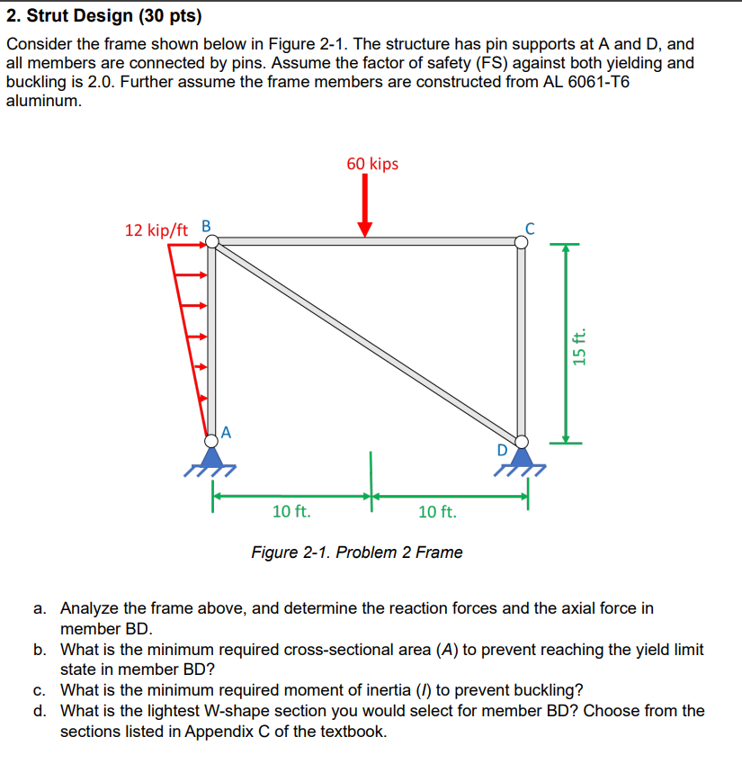 Solved 2. Strut Design (30 pts) Consider the frame shown | Chegg.com