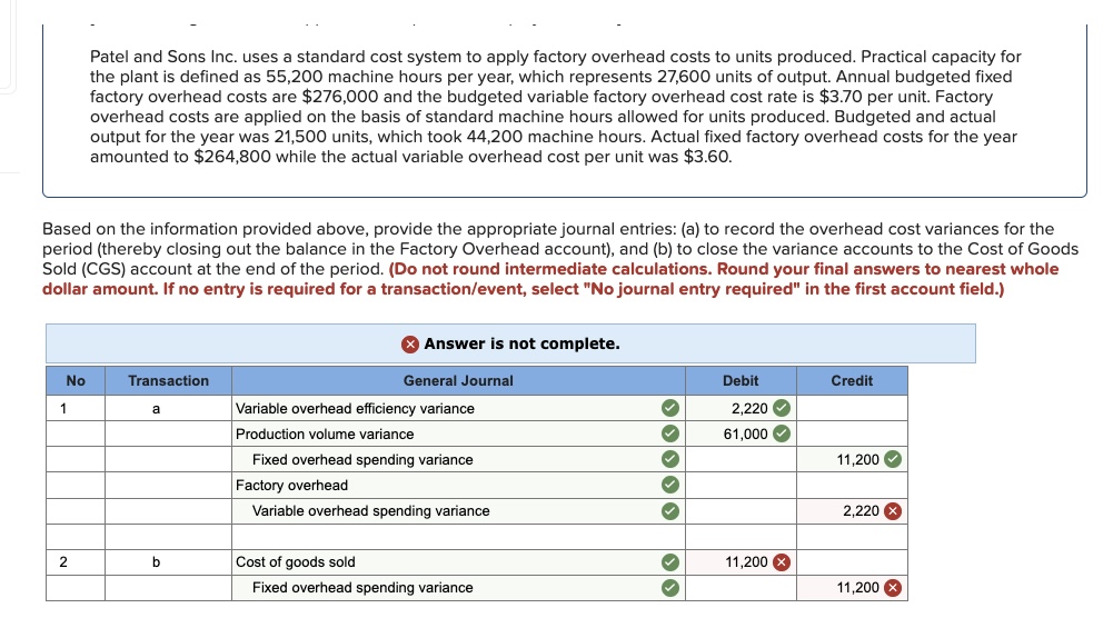 Patel and Sons Inc. uses a standard cost system to | Chegg.com