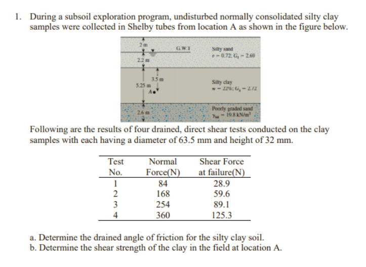Solved 1. During a subsoil exploration program, undisturbed | Chegg.com