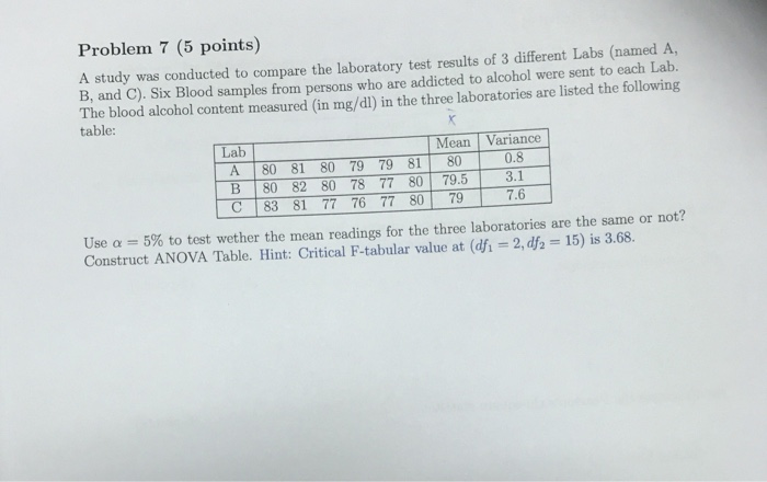 Alcohol Blood Test Results