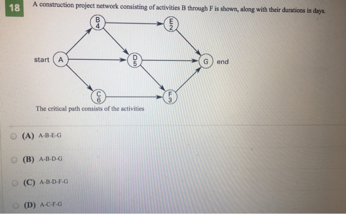 Solved A construction project network consisting of | Chegg.com