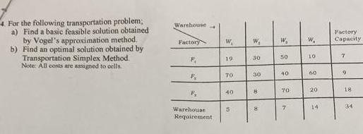 Solved find the optimal solution for the transportation | Chegg.com
