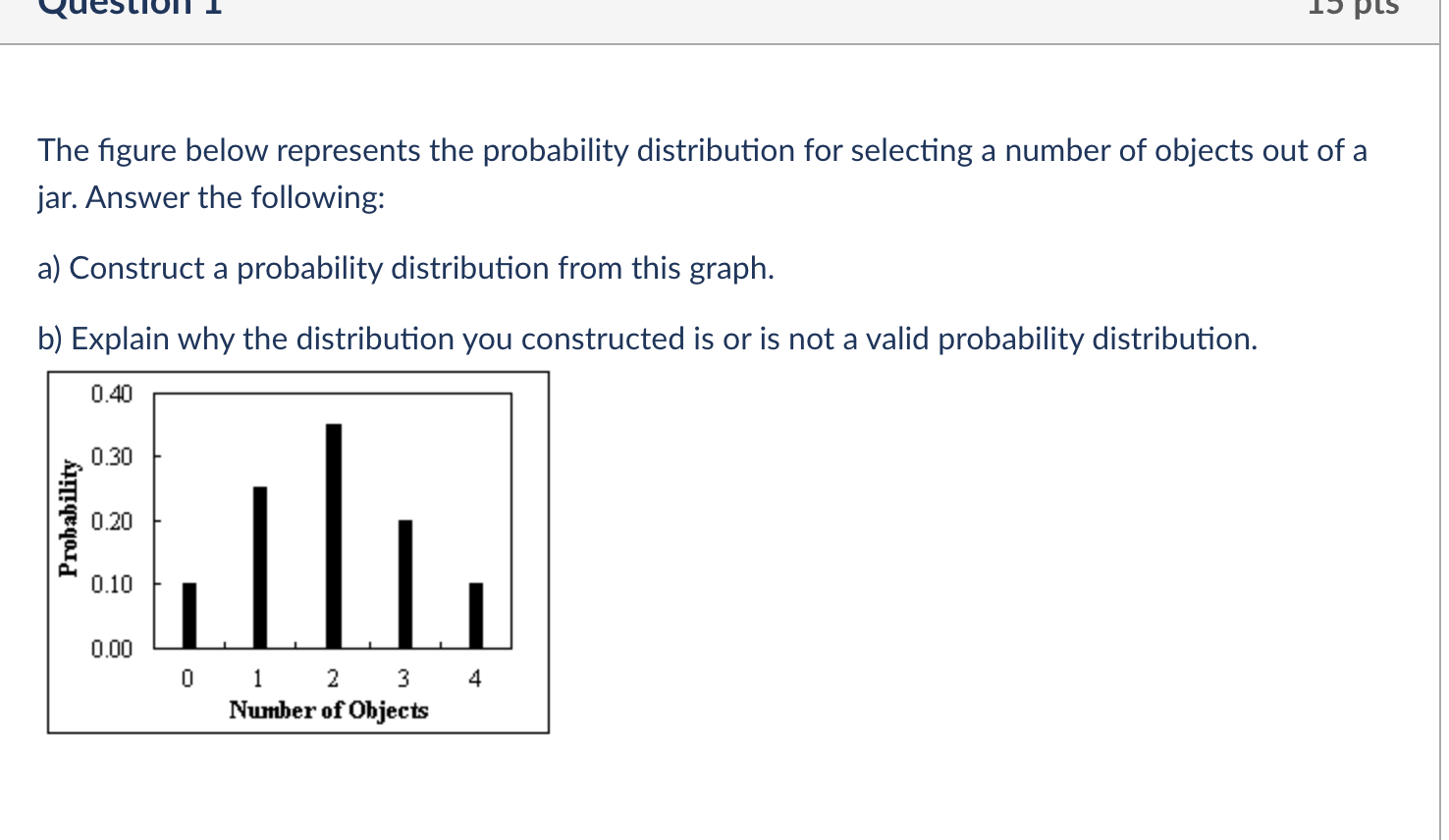 Solved pes The figure below represents the probability | Chegg.com