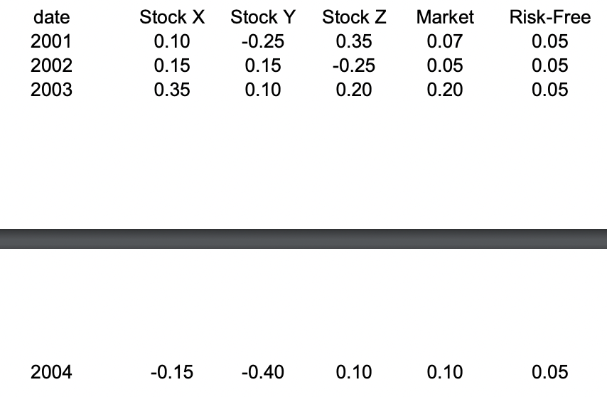Solved Questions 12 to 18 below use information from | Chegg.com