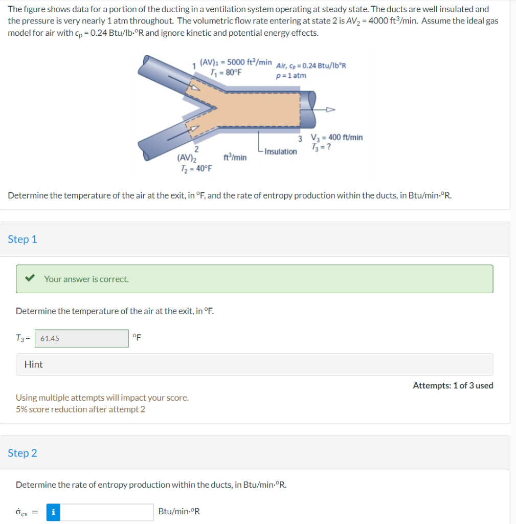 The figure shows data for a portion of the ducting in | Chegg.com