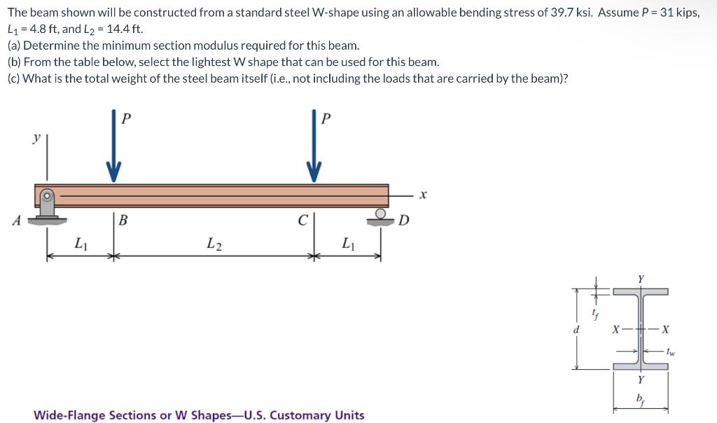 Solved The beam shown will be constructed from a standard | Chegg.com