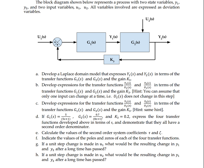 Solved The block diagram shown below represents a process | Chegg.com