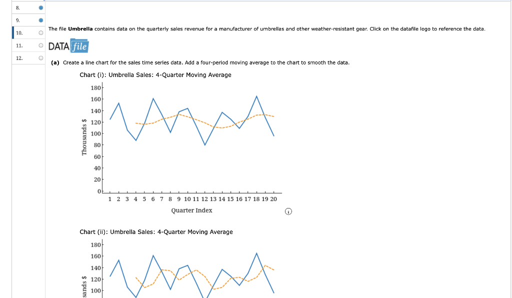 The file Umbrella contains data on the quarterly | Chegg.com