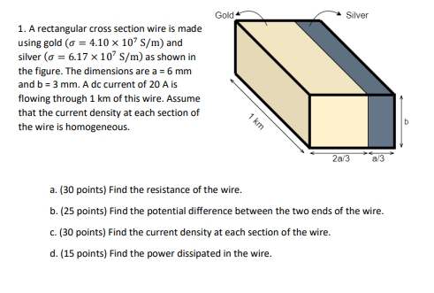 Solved Gold 4 Silver 1. A rectangular cross section wire is | Chegg.com