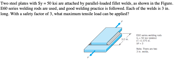 Solved attached by parallel-loaded fillet welds, as shown in | Chegg.com