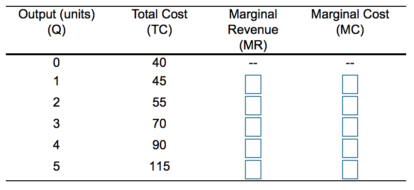 Solved The following table shows the total cost schedule for | Chegg.com