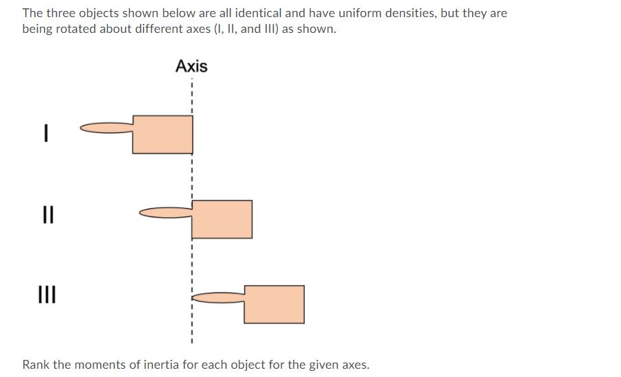 Solved The three objects shown below are all identical and | Chegg.com