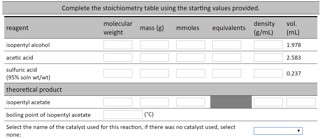 Complete the stoichiometry table using the starting | Chegg.com