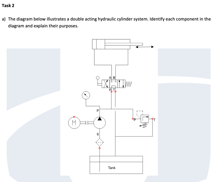 Solved a) The diagram below illustrates a double acting | Chegg.com