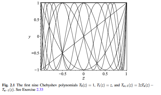Solved 2.33. Draw the first 30 Chebyshev polynomials on the | Chegg.com