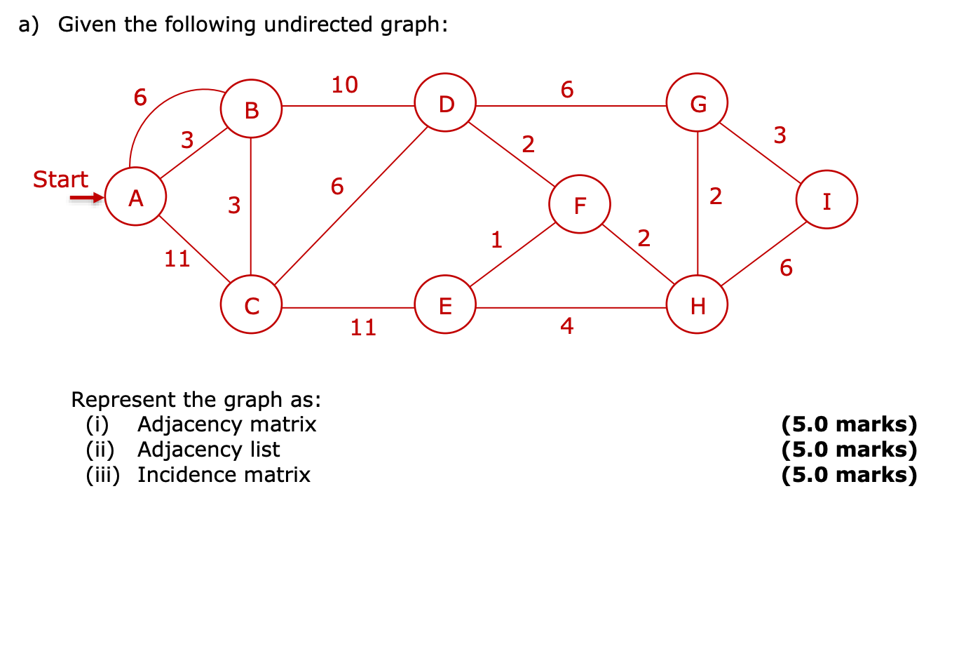 Solved a) Given the following undirected graph: Represent | Chegg.com Solved a) Given the following undirected graph: Represent | Chegg.com