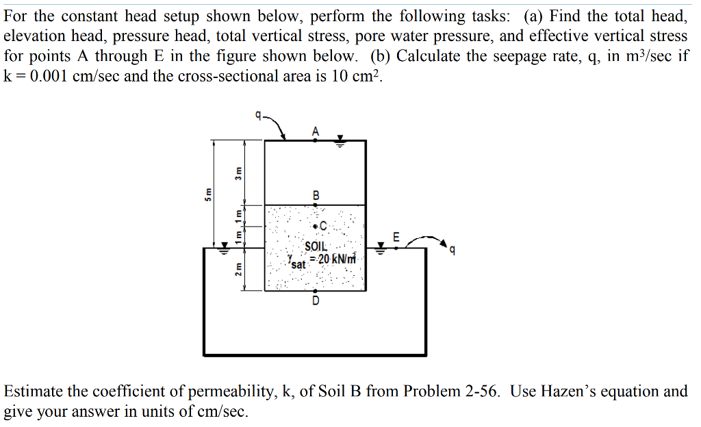Solved For the constant head setup shown below, perform the | Chegg.com