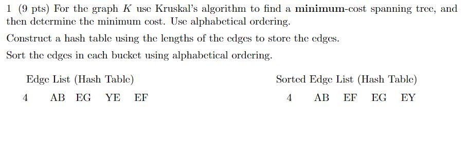 Solved 1 (9 pts) For the graph K use Kruskal's algorithm to | Chegg.com