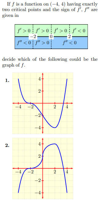 Solved If f is a function on (−4,4) having exactly two | Chegg.com
