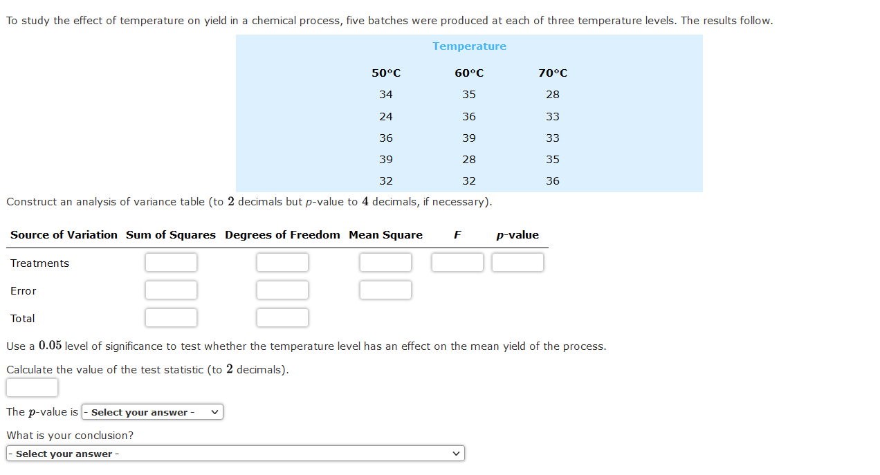 Solved Construct an analysis of variance table (to 2 | Chegg.com