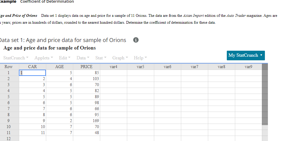 Solved Data set 1 displays data on age and price for a | Chegg.com