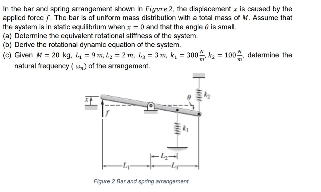 Solved bar and spring, the displacement 𝑥𝑥 is caused by | Chegg.com