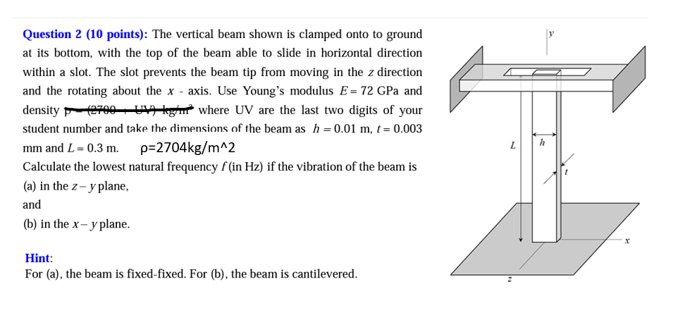 Solved Question 2 (10 points): The vertical beam shown is | Chegg.com