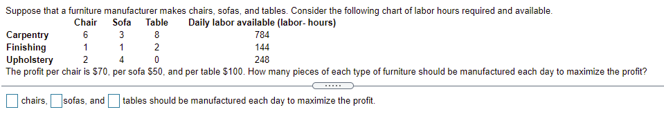 Solved Suppose that a furniture manufacturer makes chairs, | Chegg.com