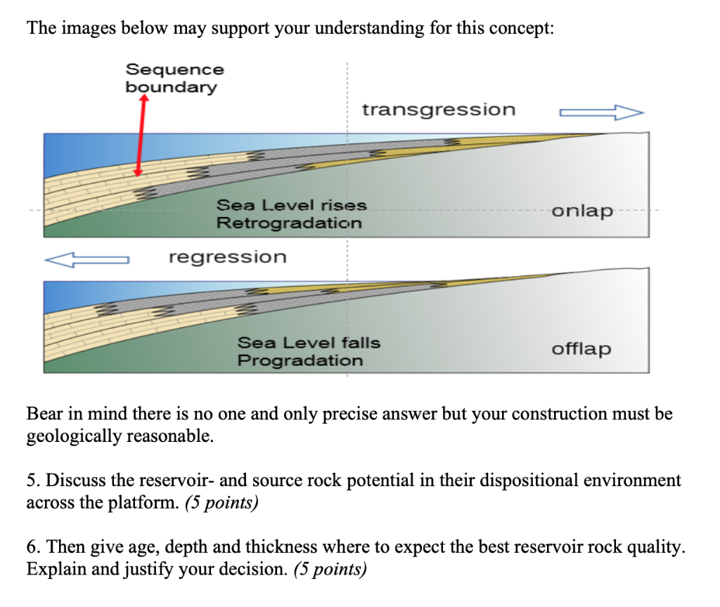The images below may support your understanding for | Chegg.com