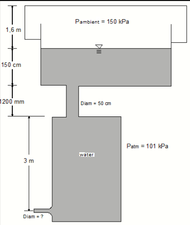 Solved Calculate the diameter of the outlet pipe so that the | Chegg.com