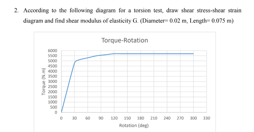 Solved 2. According to the following diagram for a torsion | Chegg.com