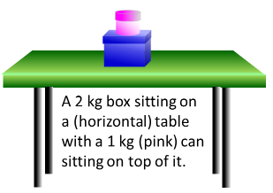 Solved List the forces acting on the box (we will consider | Chegg.com