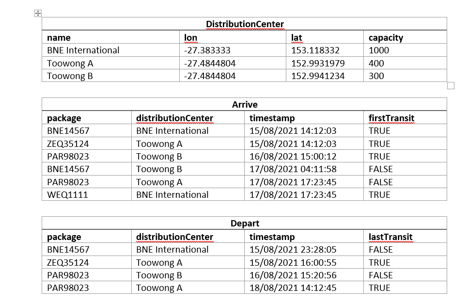 Solved Section A – Integrity Constraints The following is an | Chegg.com