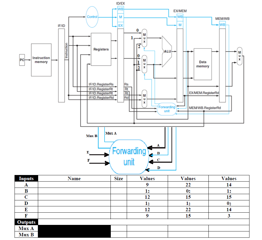 Solved Figure below shows a pipelined datapath, which | Chegg.com