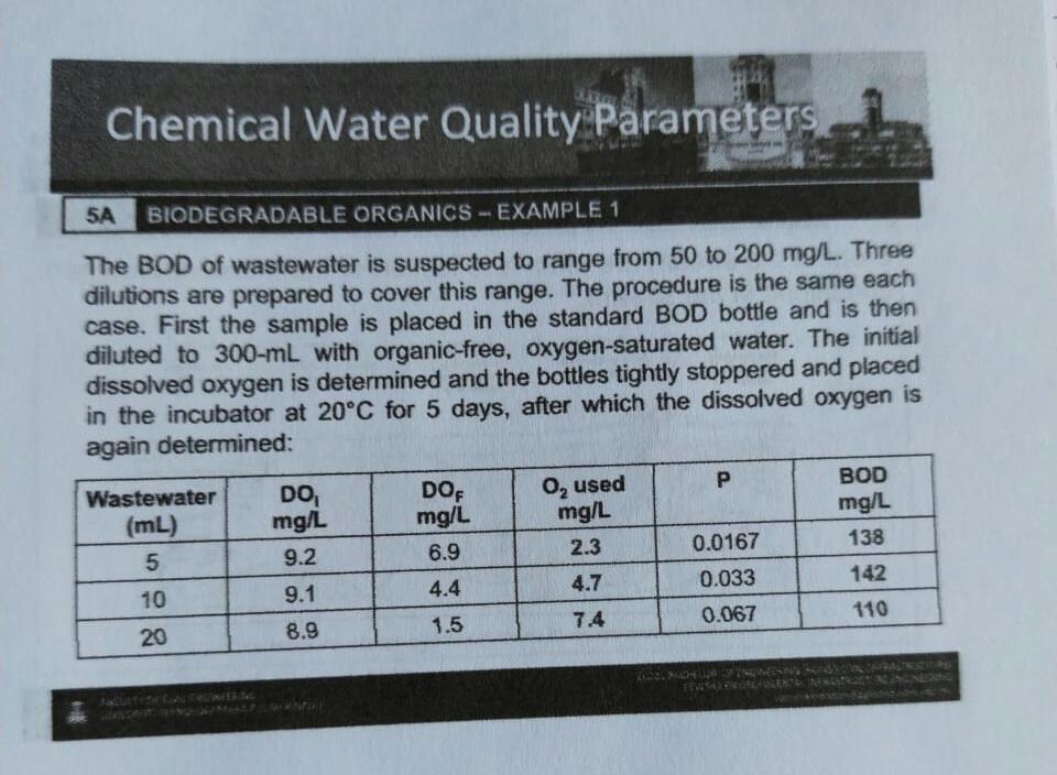 Solved Chemical Water Quality Parameters 5A BIODEGRADABLE | Chegg.com