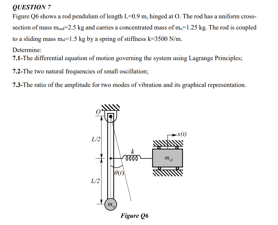 Solved QUESTION 7 Figure Q6 shows a rod pendulum of length | Chegg.com