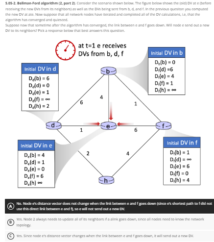 Solved 5.05-2. Bellman-Ford algorithm (2, part 2). Consider | Chegg.com