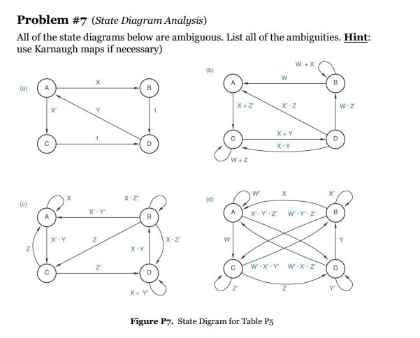 Problem #7 (State Diagram Analysis) All of the state | Chegg.com