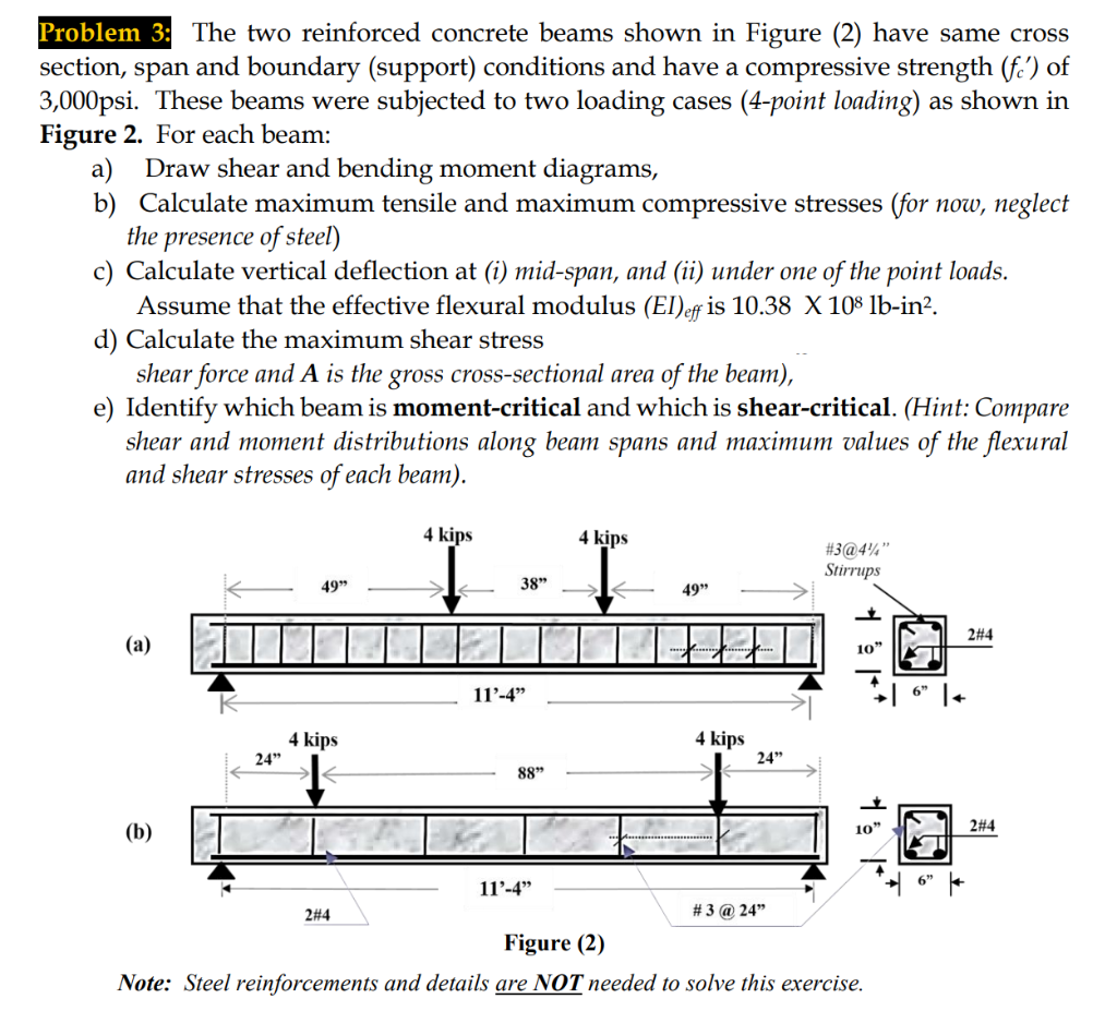 The two reinforced concrete beams shown in Figure (2) | Chegg.com