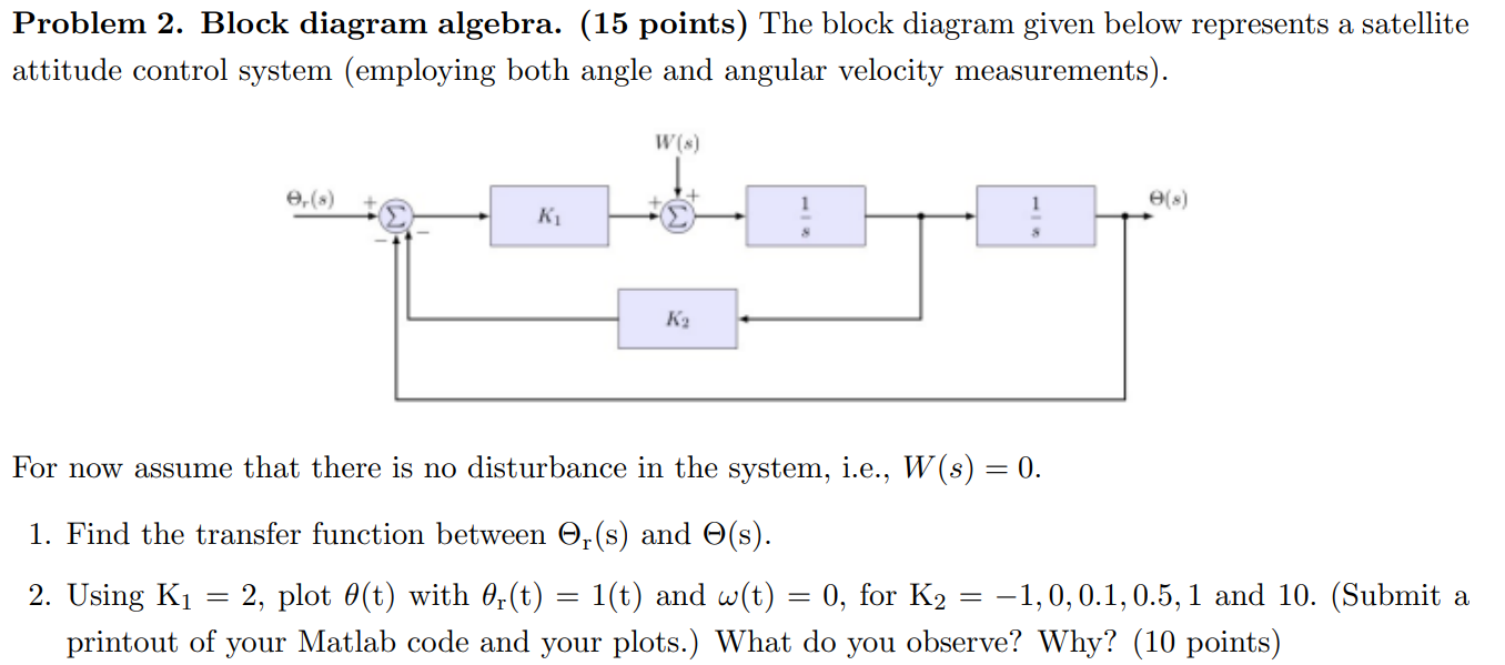 Solved Problem 2. Block diagram algebra. (15 points) The | Chegg.com