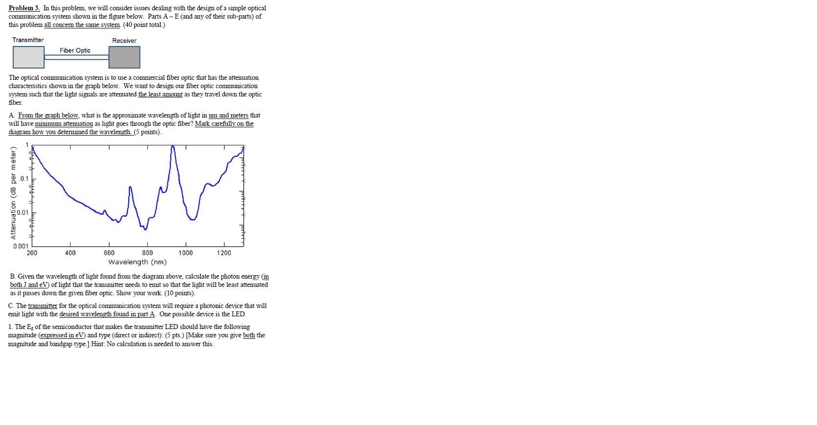 Solved Problem 3. In this problem, we will consider issues | Chegg.com