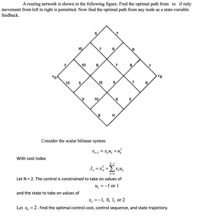 Solved A routing network is shown in the following figure. | Chegg.com